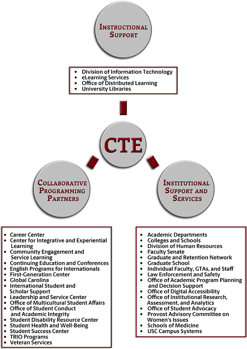 Meet Our Partners - Center for Teaching Excellence | University of ...
