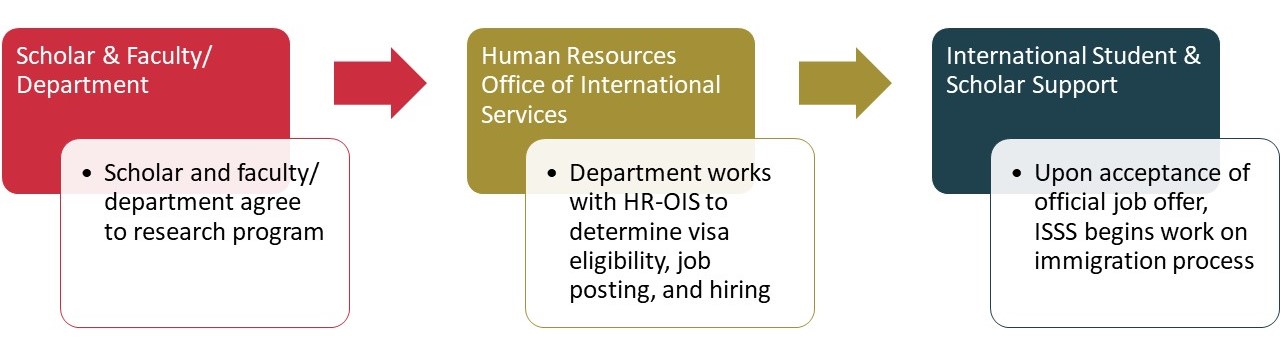 Exchange Visitor Process - International Student and Scholar Support ...