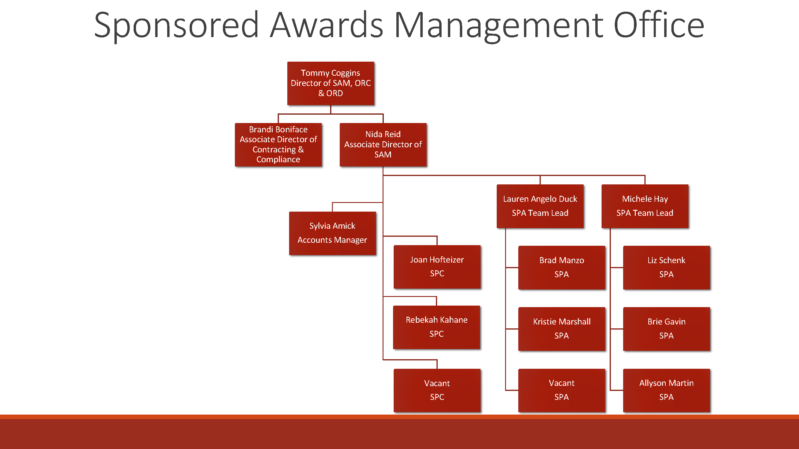 SAM Staff - Office of Sponsored Awards Management | University of South Carolina
