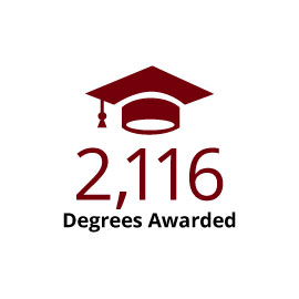 The Graduate School at a Glance | University of South Carolina