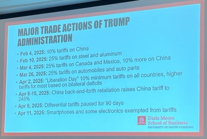 The Economic Impacts of Tariffs (Actual or Possible) on South Carolina ...